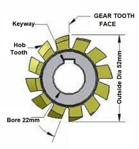 Spline DP Cutters - 22mm Bore | 30° | PA In 10 & 20 DP (Cutters 1 to 8 ...