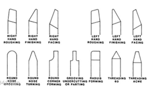 HSS Lathe Cutting Tool Profiles (8pc Set) 4mm to 12mm [Boxed] - LPR ...