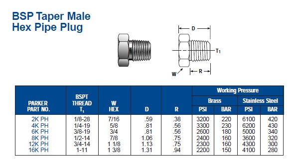 Hex Head Pipe Plug HP Series Parker Hannifin MISUMI, 55% OFF