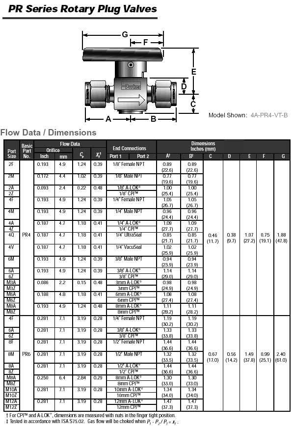 Plug Valve Dimension
