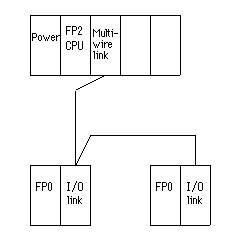 Frequently Asked Questions For Panasonic Programmable Controllers ...