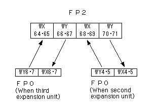 Frequently Asked Questions For Panasonic Programmable Controllers ...