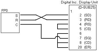 Frequently Asked Questions For Panasonic Programmable Controllers ...