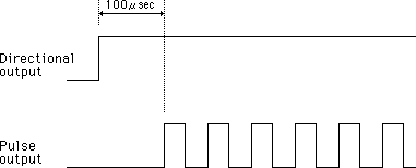 Frequently Asked Questions For Panasonic Programmable Controllers ...