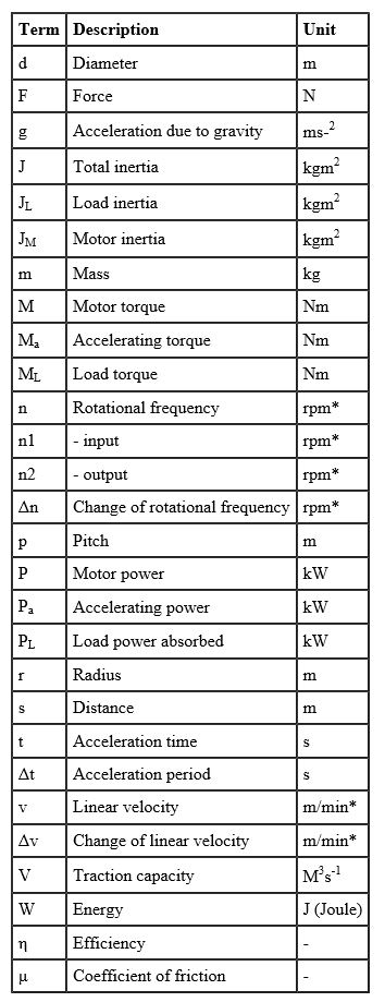 Mechanical Formulas - Valin Corporation