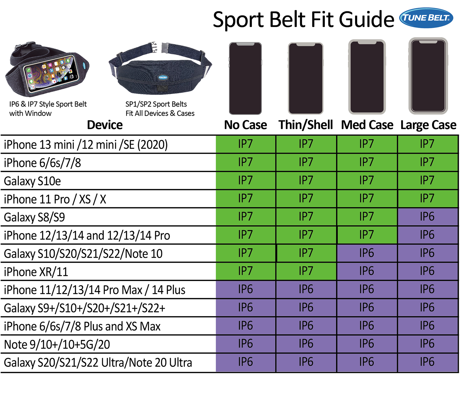 Microphone Belts and Sport Belts for phones and wireless transmitters ...