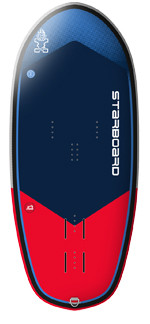 Inflatable Wing Boards for Easy Storage