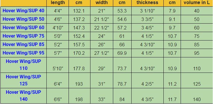 Pure Performance Wing Foil Package