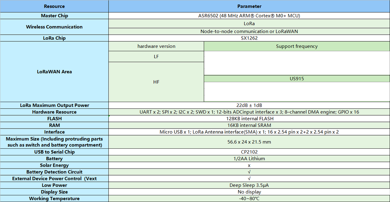 CubeCell 1/2AA Node US915 (HTCC-AB02A)