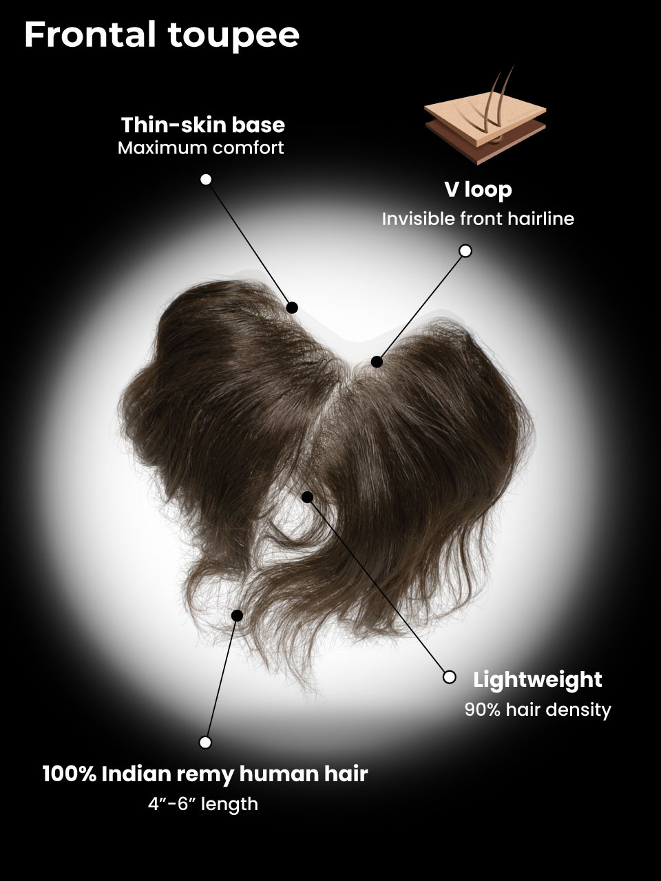 Mens Toupee FR111 V-loop Full Thin Skin Frontal Hair Patch ...