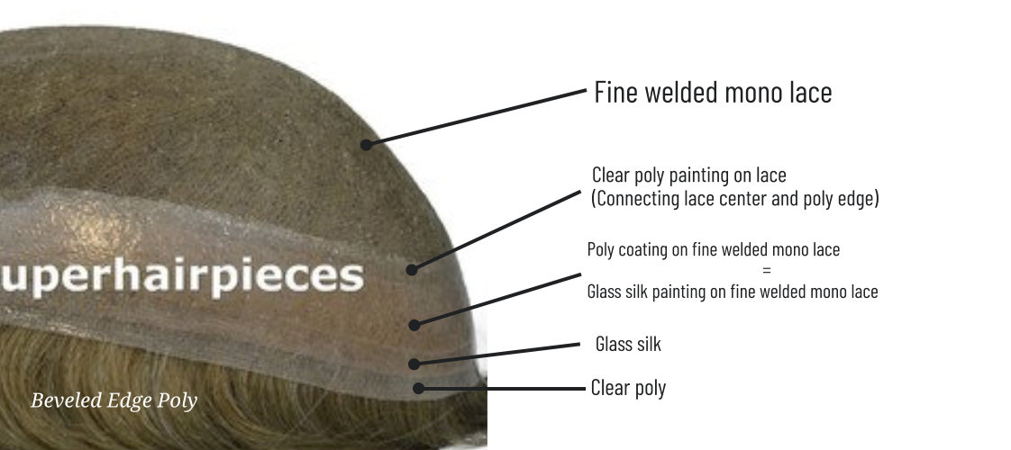 Different Poly Types using our Terminology - Superhairpieces.com