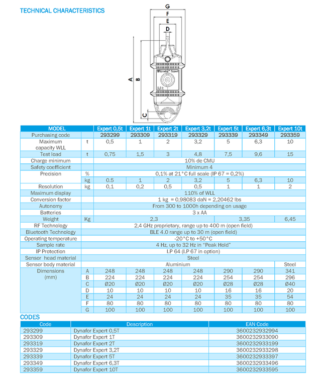 Tractel 2 ton Dynafor Expert - Wireless Loadlink, Load Indicator 293319