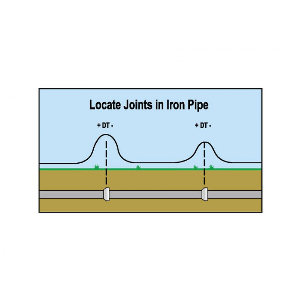 Fisher FML-3 Magnetic Locator by Kellyco Metal Detectors