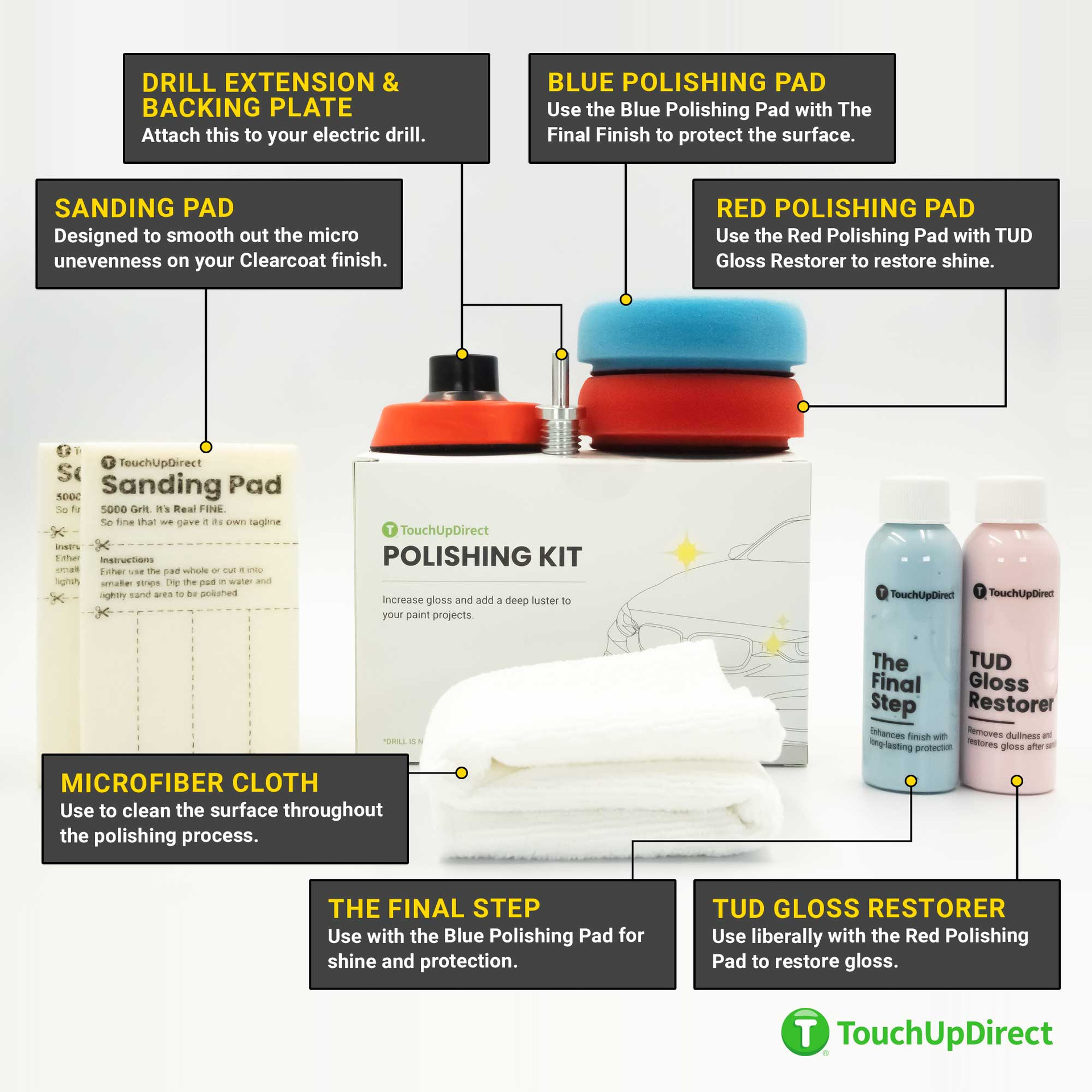 TouchUpDirect’s Polishing Kit