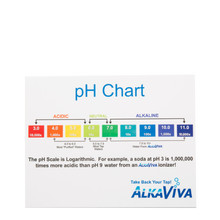 Laminated pH Chart