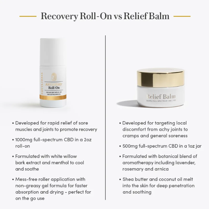 Recovery Roll-On, 1,000mg