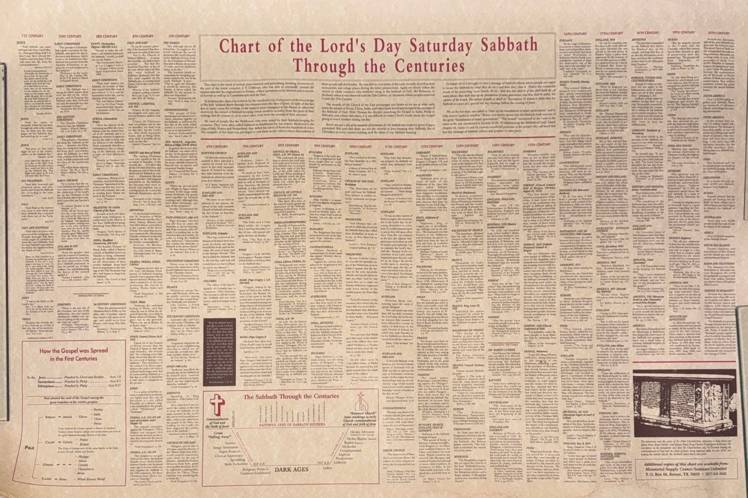 Chart of the Lord's Day Saturday Sabbath Through the Centuries ...
