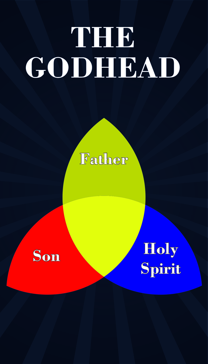 Biblical Study to Help You Discover More About the Godhead. - TEACH ...