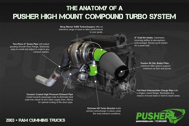 Pusher High Mount Compound Turbo System for 2013-2018 Ram Cummins 6.7L ...