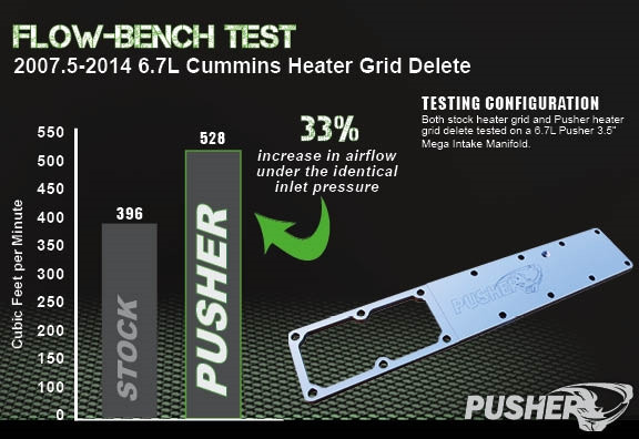 Silver Pusher Heater Grid Delete for 2007.5-2018 Dodge Cummins 2500/3500