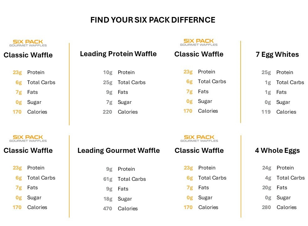 Original Gourmet Frozen Protein Waffles (24 waffles)