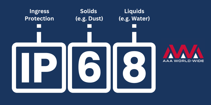 Understanding IP Waterproof Ratings for Boat Equipment: What You Need ...