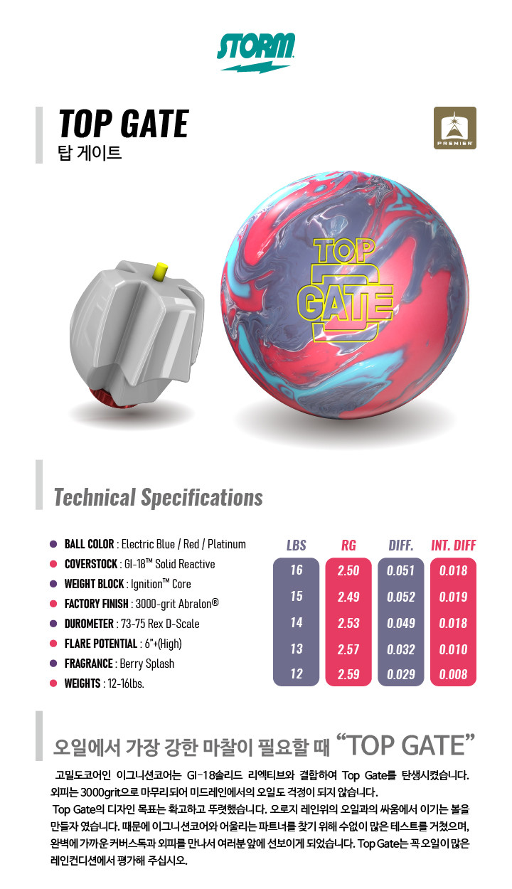 Storm Top Gate Bowling Ball - 123Bowl