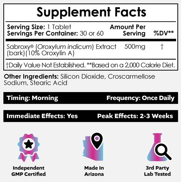 Buy Sabroxy® Tablets | Minimum 10% Oroxylin-A