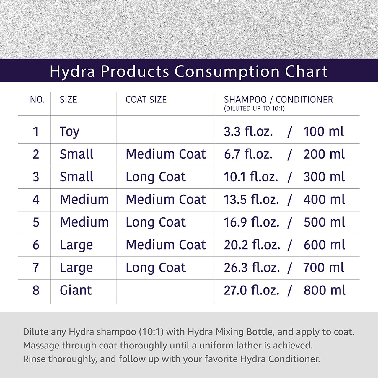 Hydra Moist Shampoo - Professional Moisturizing Pet Shampoo