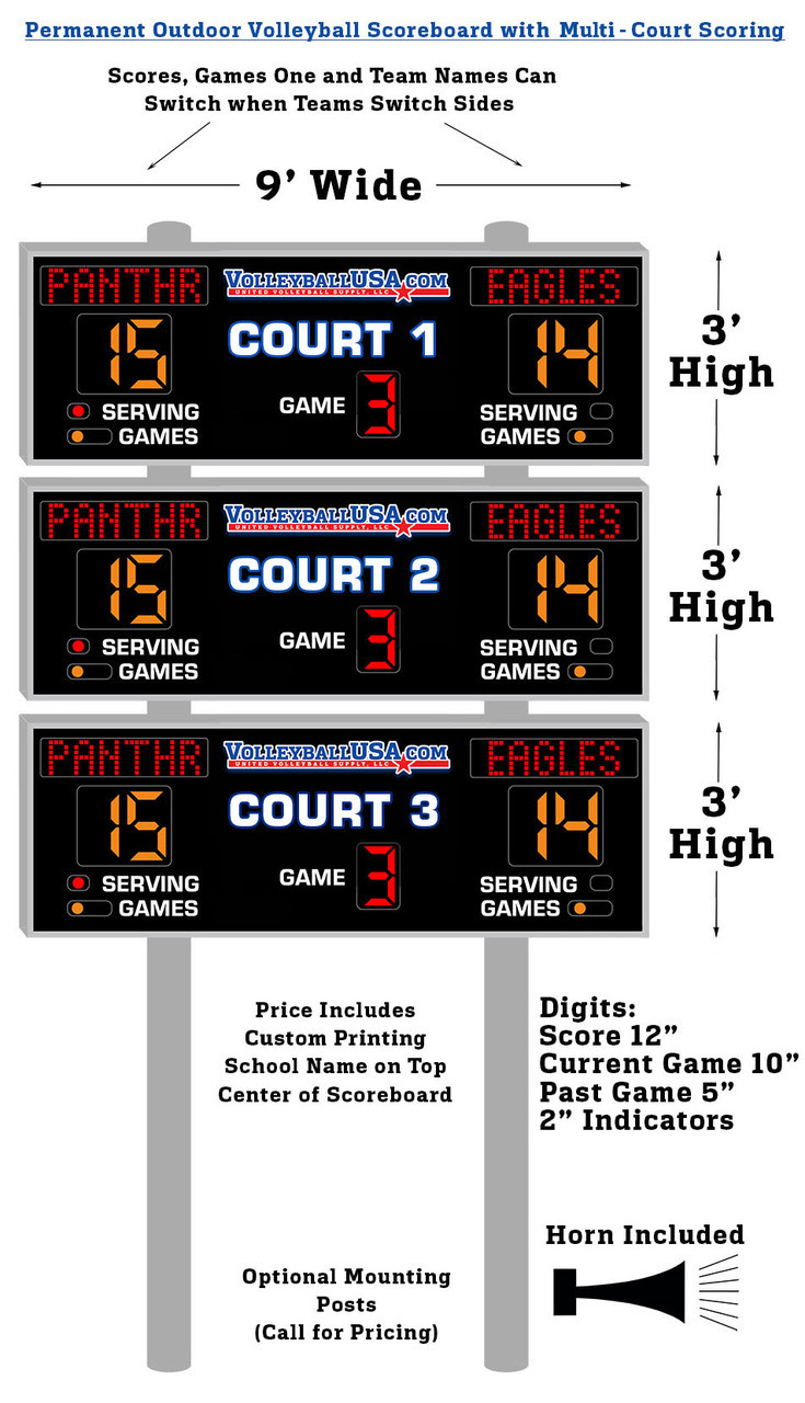 POVS-SC: Permanent Outdoor Volleyball Scoreboard - Multi Court ...