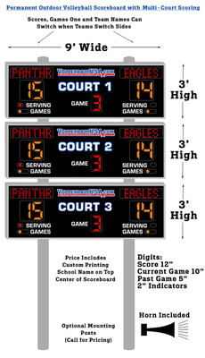Volleyball Scoreboards
