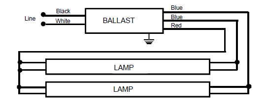B232IUNVHP-N Universal (B232IUNVHP-B) Triad Ballast | F32T8 F25T8 F17T8