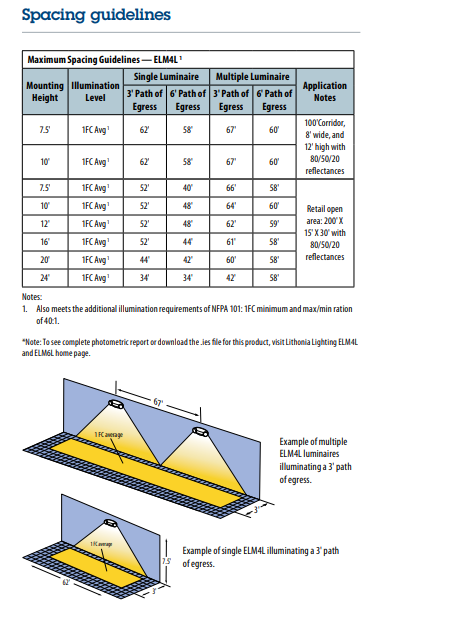 ELM4L ELM4LB Lithonia Quantum LED Adjustable Optics Emergency Light ...