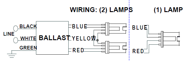 ICF-2S26-M1-BS Advance Smartmate Ballast | Two 26W CFLs