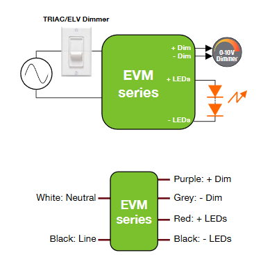 EVM080W-1900-42 ERP LED Driver | LED Power Supply