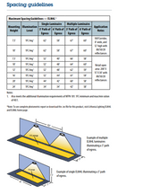 ELM4L ELM4LB Lithonia Quantum LED Adjustable Optics Emergency Light ...