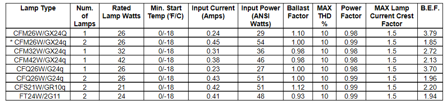 ICF-2S26-M1-BS Advance Smartmate Ballast | Two 26W CFLs