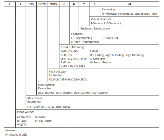 XI025C070V054DSM1 Advance Xitanium Programmable LED Driver | 25W 700mA ...