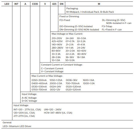 LEDINTA0024V30DLO Philips Xitanium Constant Voltage LED Driver | 72W ...