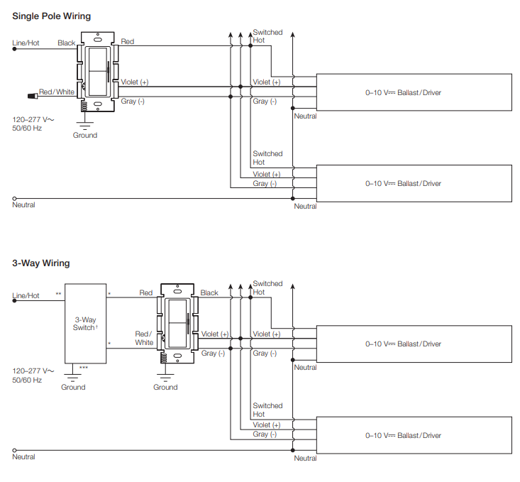 Lutron Diva DVSTV-WH dimmer