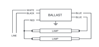 ICN-2P32-N Advance Centium Electronic Fluorescent Ballast | Instant Start