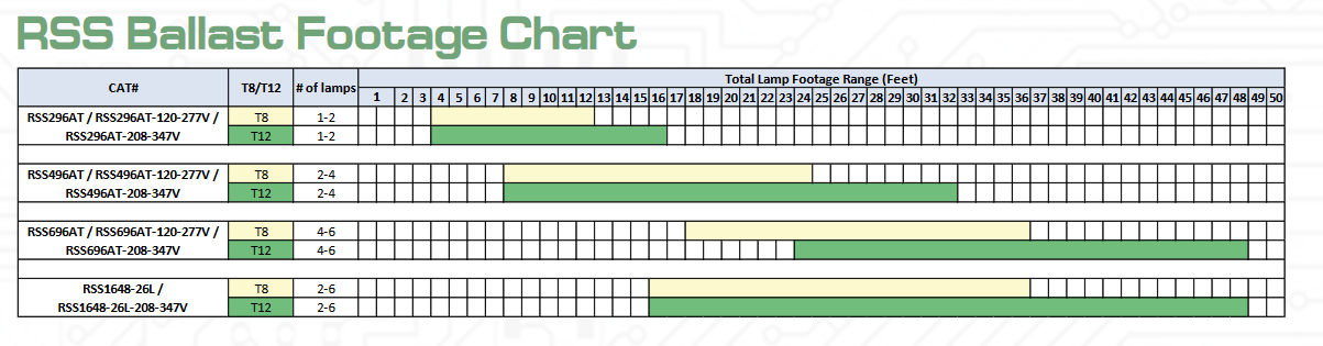 Allanson RSS696AT-120-277V Sign Ballasts