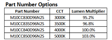 M10CC840D96N2S Everline Linear LED Strip Module | 4000K 2ft 1050mA