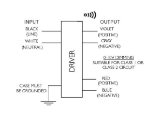 XI180C090V285BSF2 Advance Xitanium Programmable LED Driver | 180W 700mA Dimmable