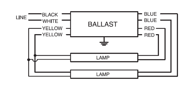 RELB-2S40-N Advance Residential Electronic Ballast