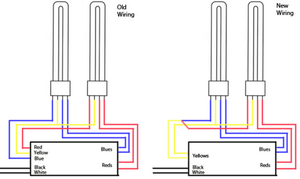 SunPark SL15T Electronic Replacement Ballast