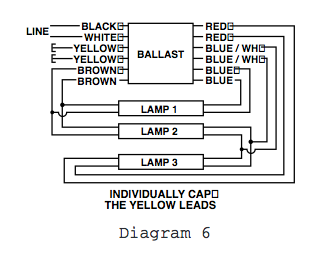 Universal 256-472-800 T12 Magnetic Sign Ballast