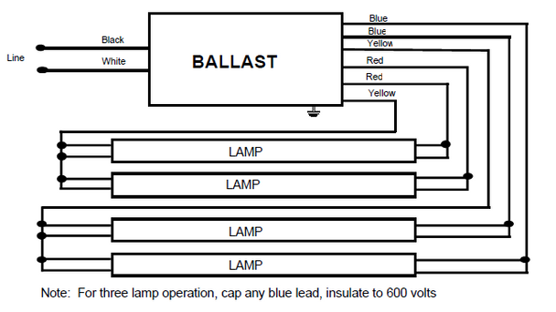 B432IUNVHP-A Universal Triad Ballast | 3 or 4 Lamps Applications