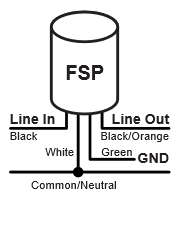 FSP3-277-20KA Thomas Research LED Driver Surge Protector | 20KA 277V