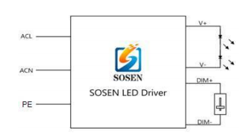 SS-320V-54B Sosen LED Driver | 320W 7600mA Dimming